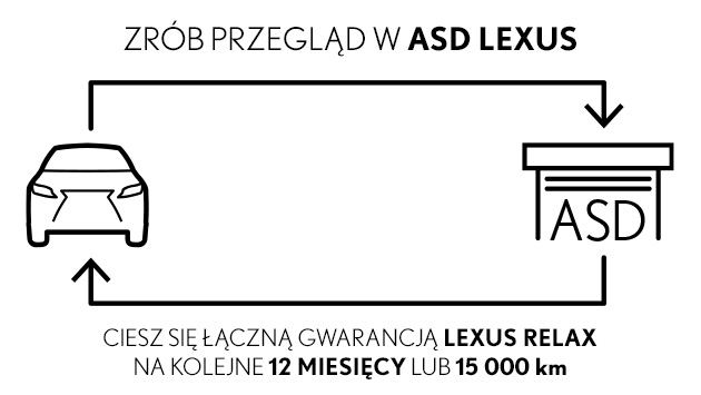 Lexus Relax | Lexus Polska